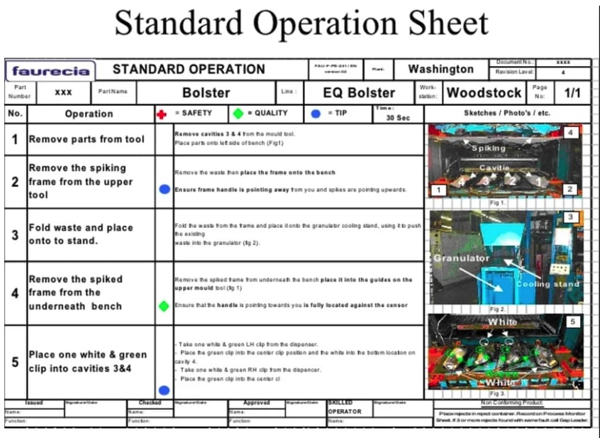 How to Write Standard Work Instructions for Manufacturing: 6 Principles, 3 Examples